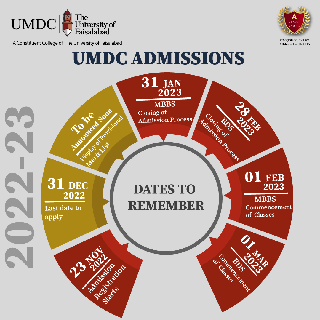 UMDC Faisalabad | Medical & Dental College | University Medical ...